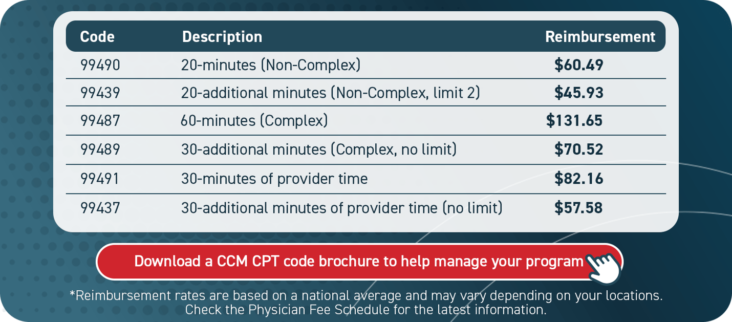 Can CCM and RPM be Billed Together?